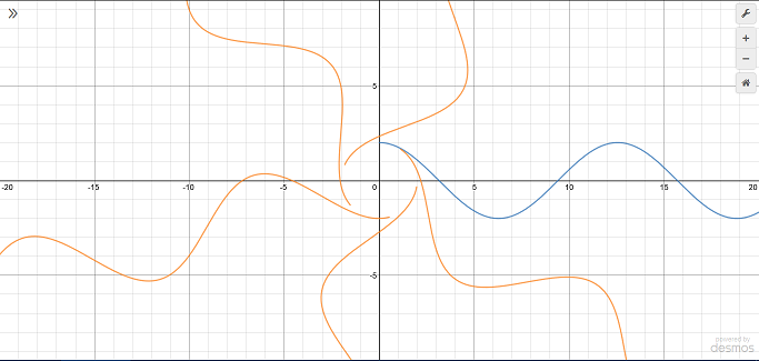 Collection Of Desmos Graphs Sambrunacini